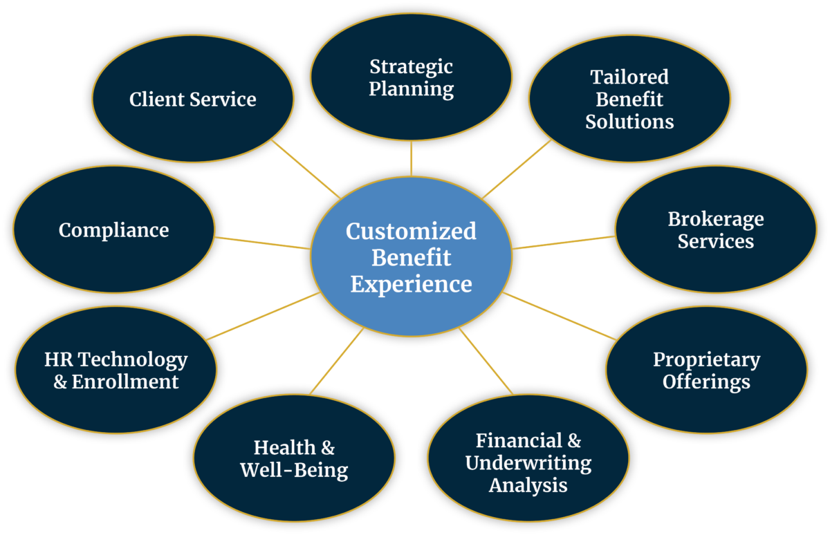 Sentinel Benefits Consulting - Sentinel
